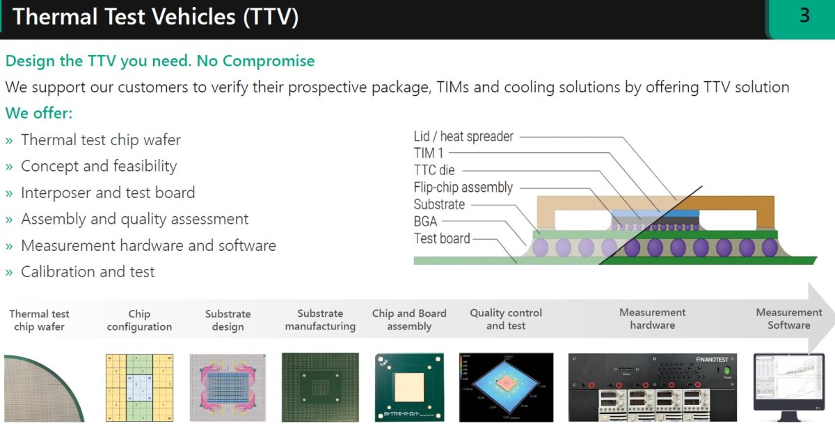 NANOTEST, Thermal test Vehicle, TTV, Thermal test Chip, Thermal test wafer